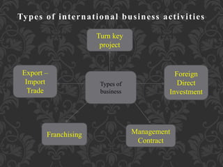 ITP (TIBA) ppt.pptx