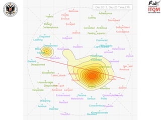 Emotional Profiling of Locations based on Social Media | PDF