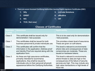 Controls for Digital Signature (e-Sign) Cloud Network & eCommerce Application | PPT