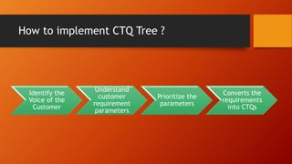 It quality management | PPT