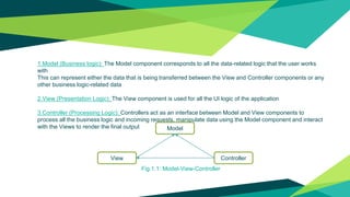 Integrating Servlets and JSP (The MVC Architecture) | PPTX