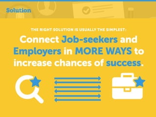 iTrabaho - Jobs Made Super Easy! | PPT