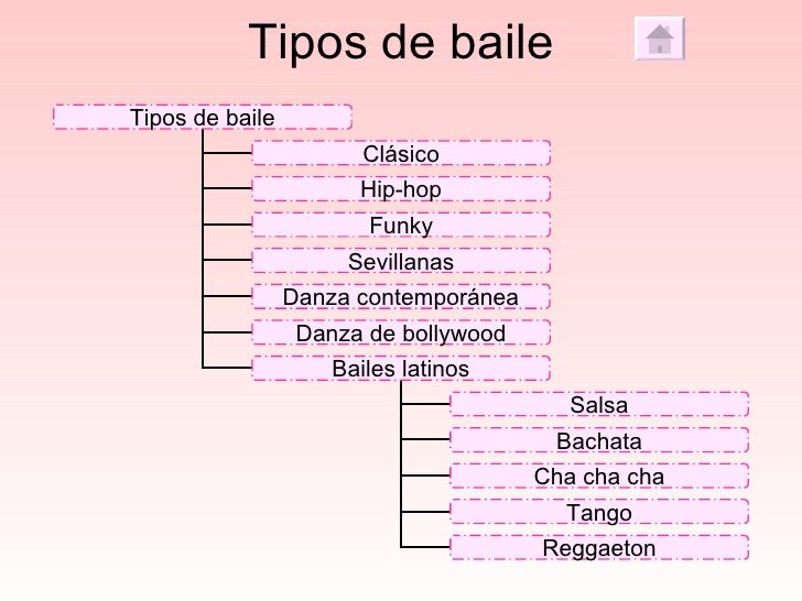 NUESTRA PASIÓN POR EL BAILE