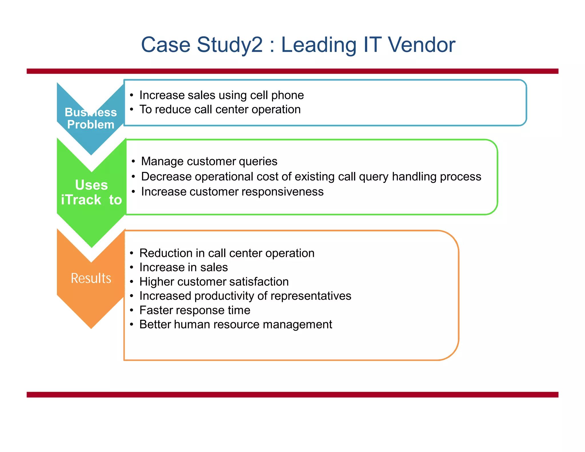iTrack Simplifying Information Tracking | PDF