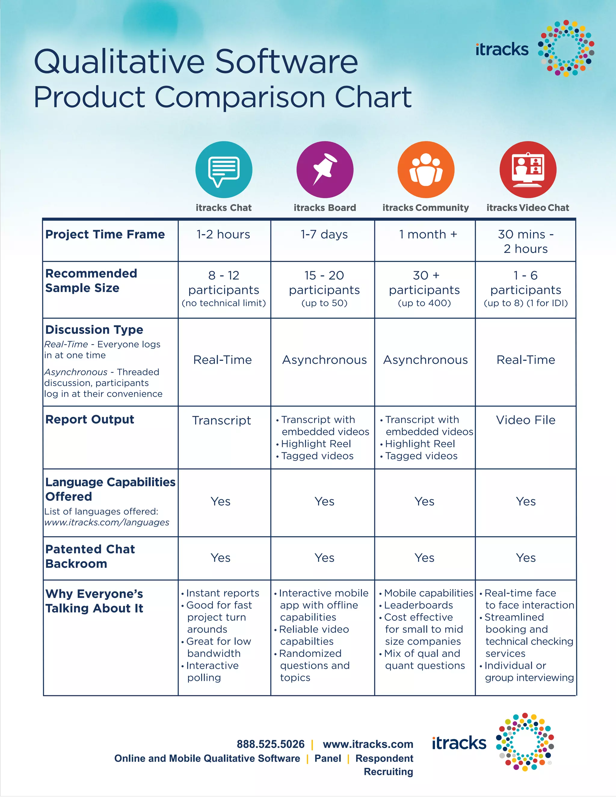Itracks Product Chart Comparison | PDF | Web Conferencing | Computer Software and Applications