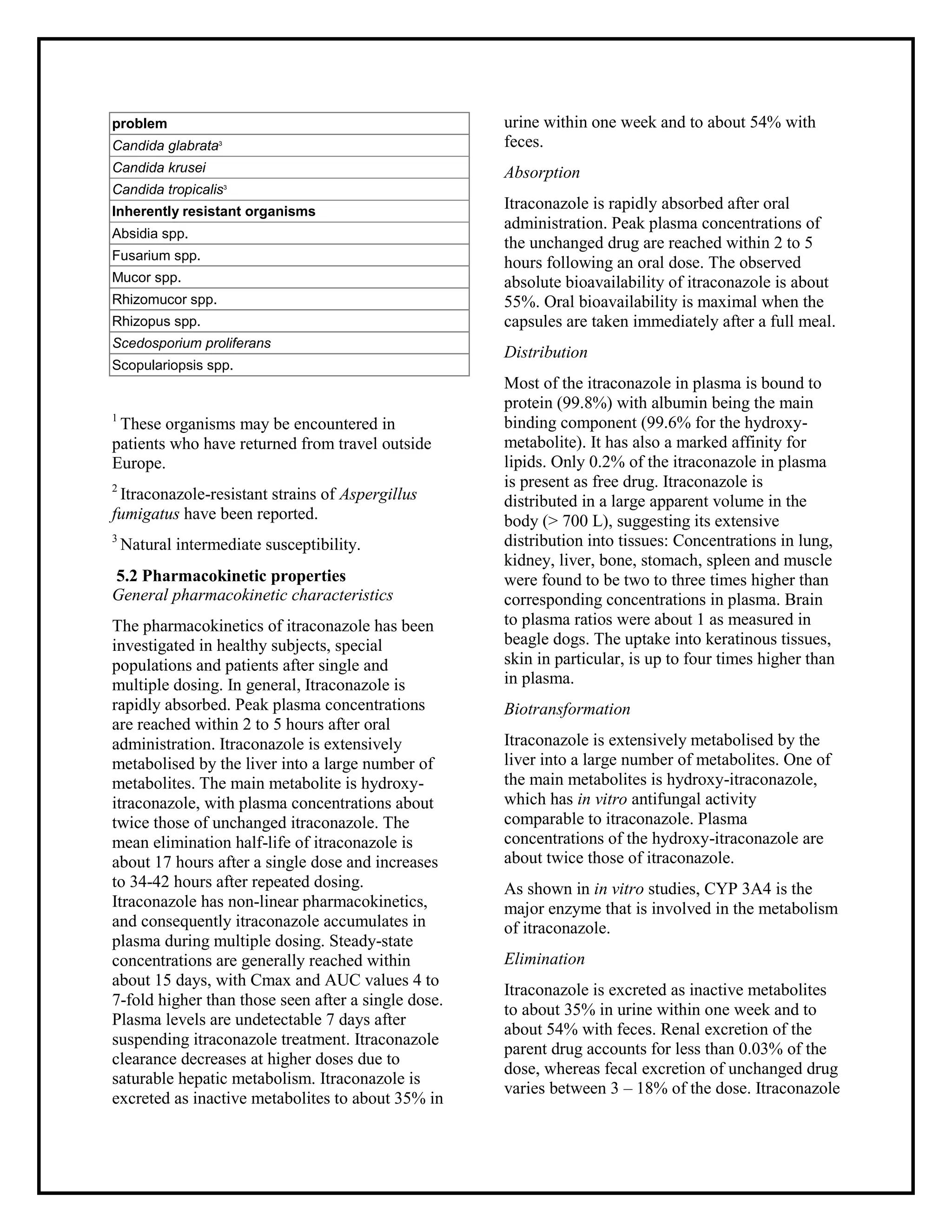 Itraconazole 100mg capsules, hard smpc taj pharmaceuticals | PDF