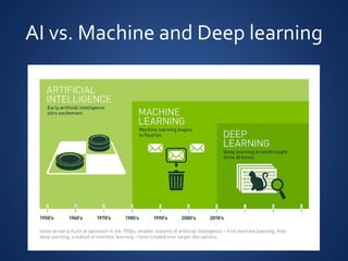 Information Technology and Radiology: challenges and future ...
