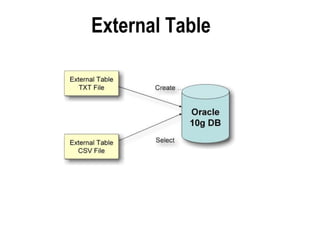 Oracle10g External Tables | PDF | Databases | Computer Software and Applications