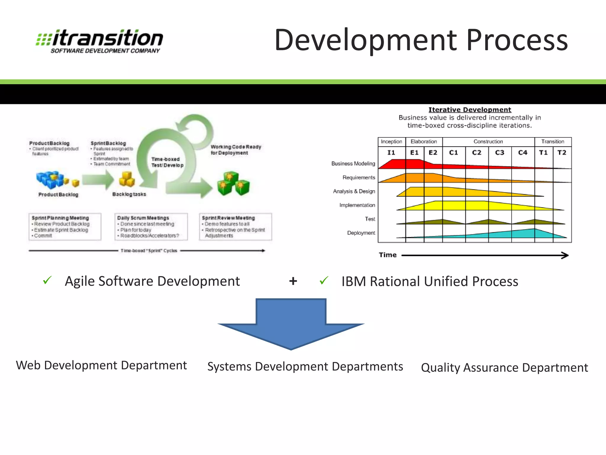 Itransition at a glance 2011 | PPTX