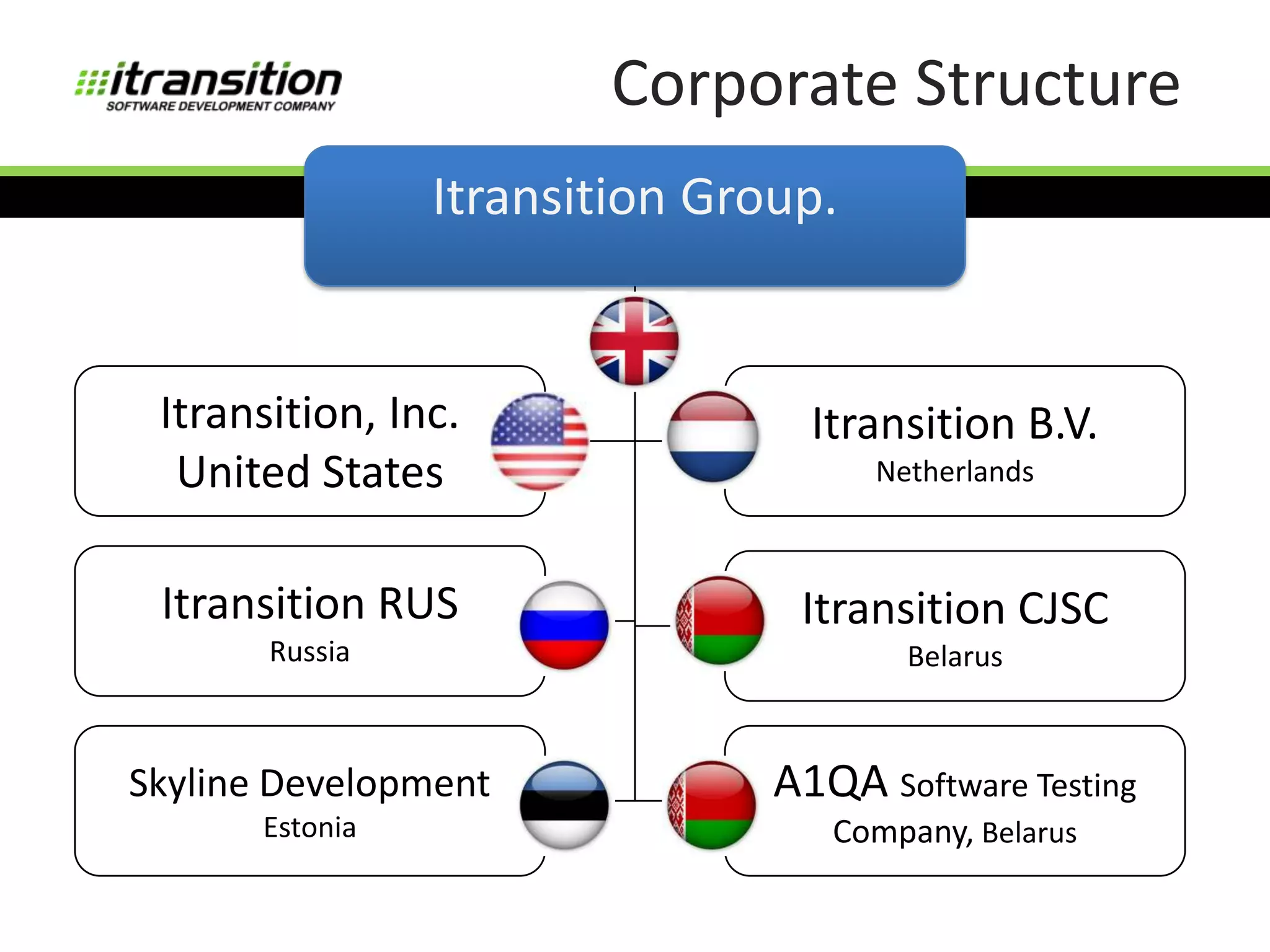 Itransition at a glance 2011 | PPTX