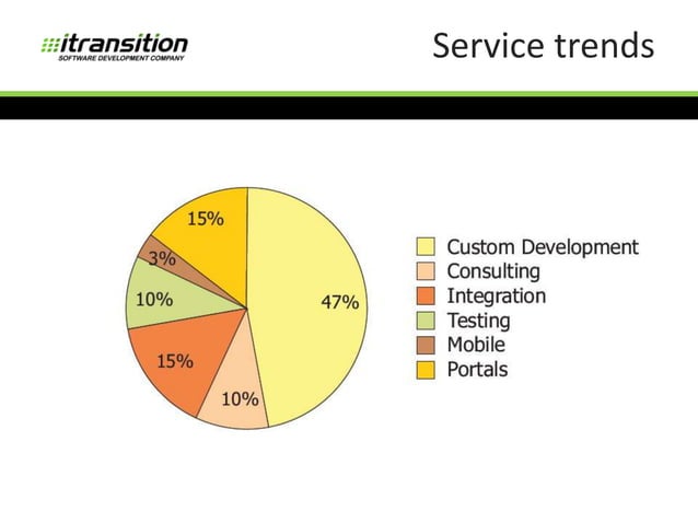 Itransition at a glance 2011 | PPTX