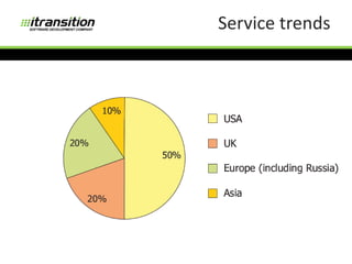 Itransition at a glance 2011 | PPTX