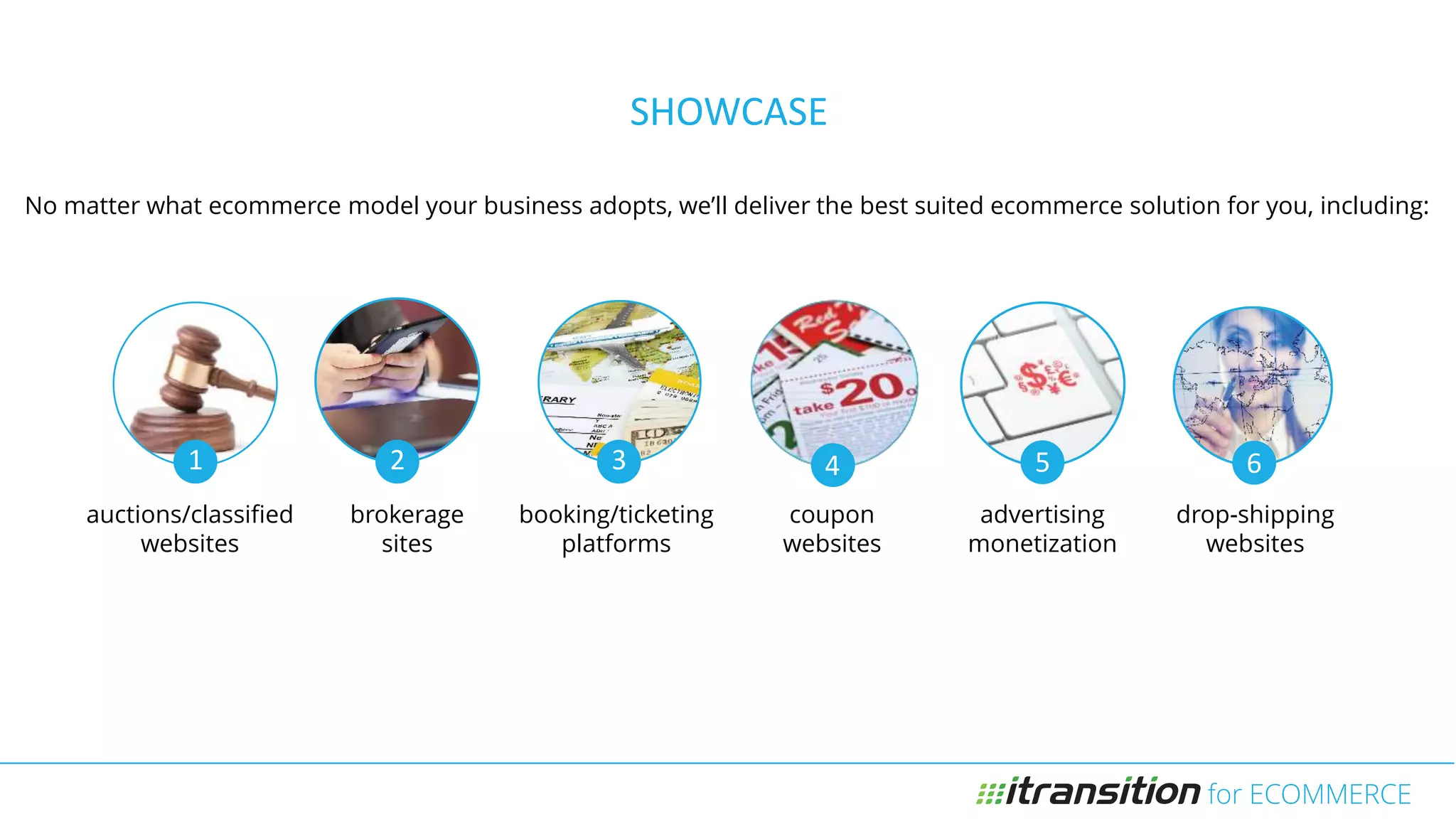 Itransition for eCommerce | PPTX