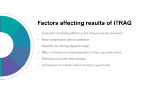 Mass Spectrometry-Based Proteomics Quantification: iTRAQ | PPTX