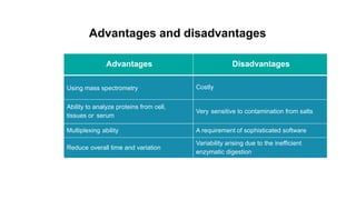 Mass Spectrometry-Based Proteomics Quantification: iTRAQ | PPTX