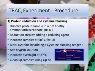 iTRAQ .pptx