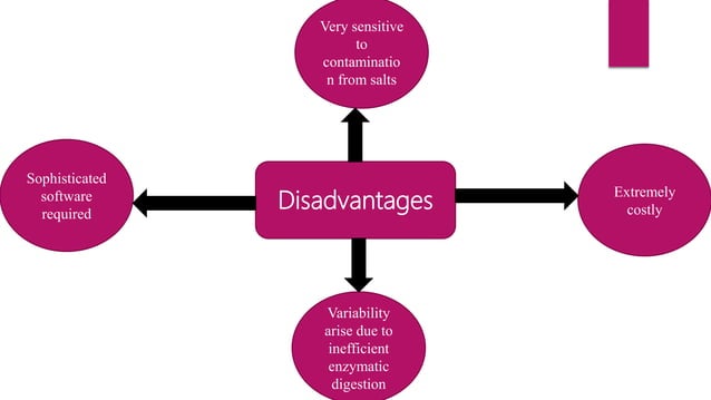 iTRAQ Technique | PPTX | Chemistry | Science
