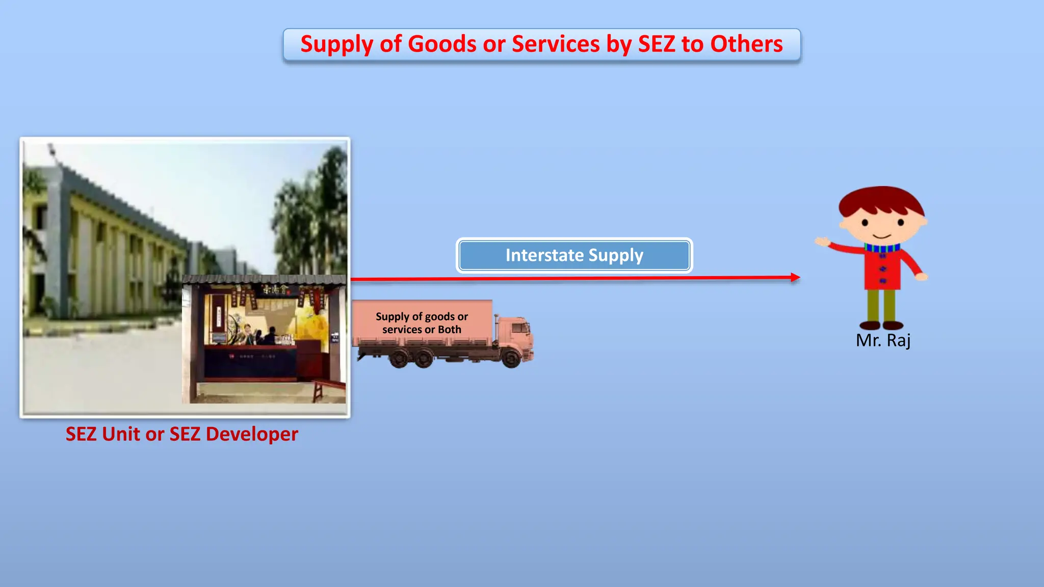 Intrastate and Interstate Supply under GST | PPTX