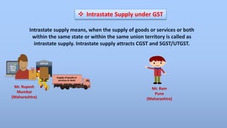 Intrastate and Interstate Supply under GST | PPTX