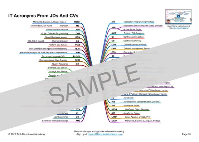 IT Recruiter Mind-maps - Booklet v2.0 - SAMPLE 2023-03 (2).pdf | Web ...