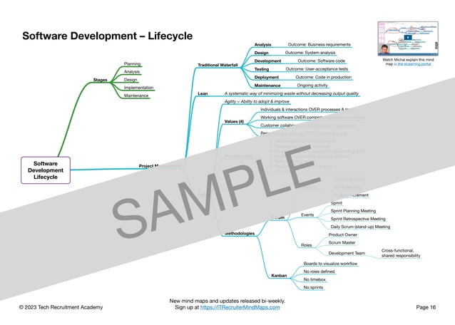 IT Recruiter Mind-maps - Booklet v2.0 - SAMPLE 2023-03 (2).pdf | Web ...