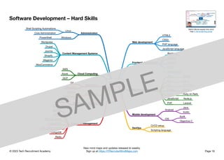 IT Recruiter Mind-maps - Booklet v2.0 - SAMPLE 2023-03 (2).pdf