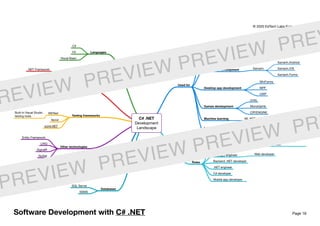 IT Recruiter's Mind Maps - Booklet Preview | PDF