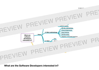 Tech Mind Maps - Booklet Preview | PPT