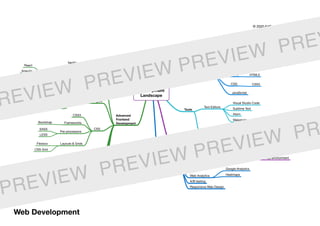 Tech Mind Maps - Booklet Preview | PPT