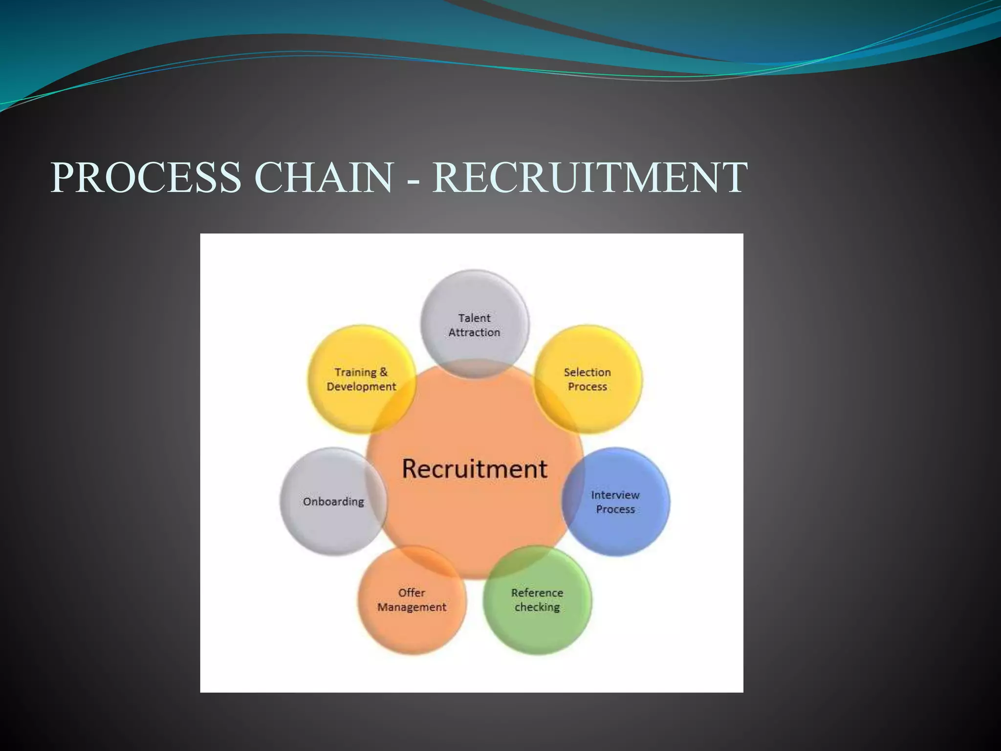 IT Recruitment - Process Flow, Issues involved and its Solutions | PPTX