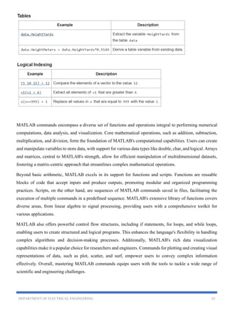 An brief training report on MATLAB software | PDF