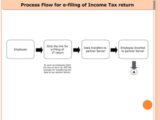 It Return Filing | PPT