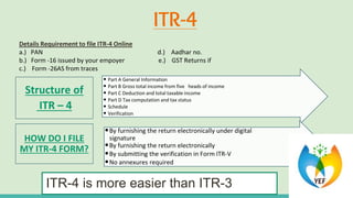 ITR filing ( Income Tax Return) | PPTX