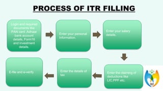 ITR filing ( Income Tax Return) | PPTX