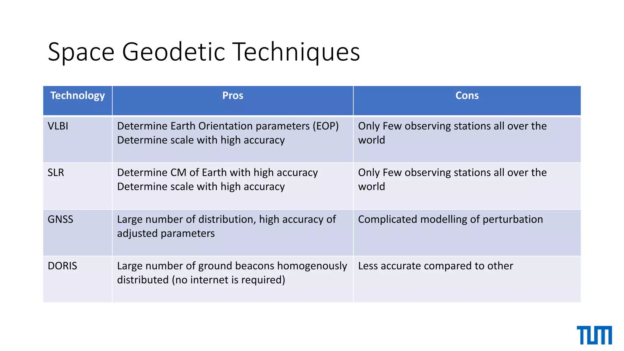 International Terrestrial Reference Frame | PPTX