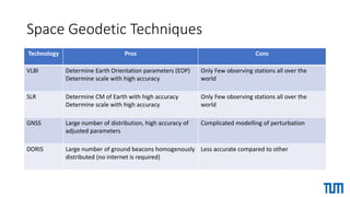 International Terrestrial Reference Frame | PPTX