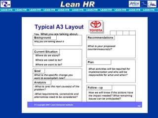 Six Sigma/Lean/TOC HR Strategy | PPT