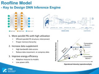Lightweight DNN Processor Design (based on NVDLA) | PDF