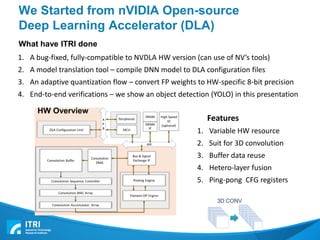 Lightweight DNN Processor Design (based on NVDLA) | PDF