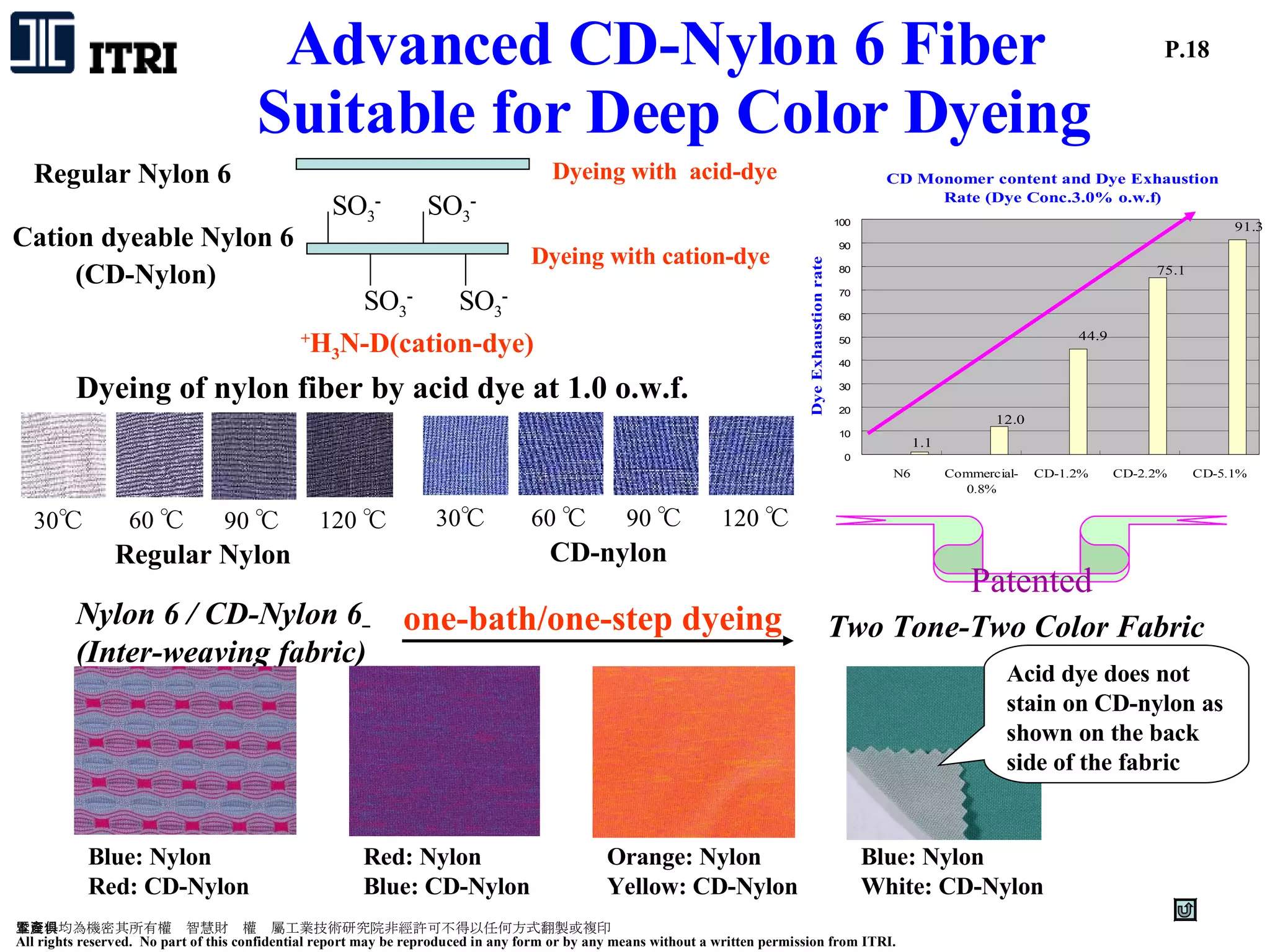 ITRI Jassy Wang | PPT
