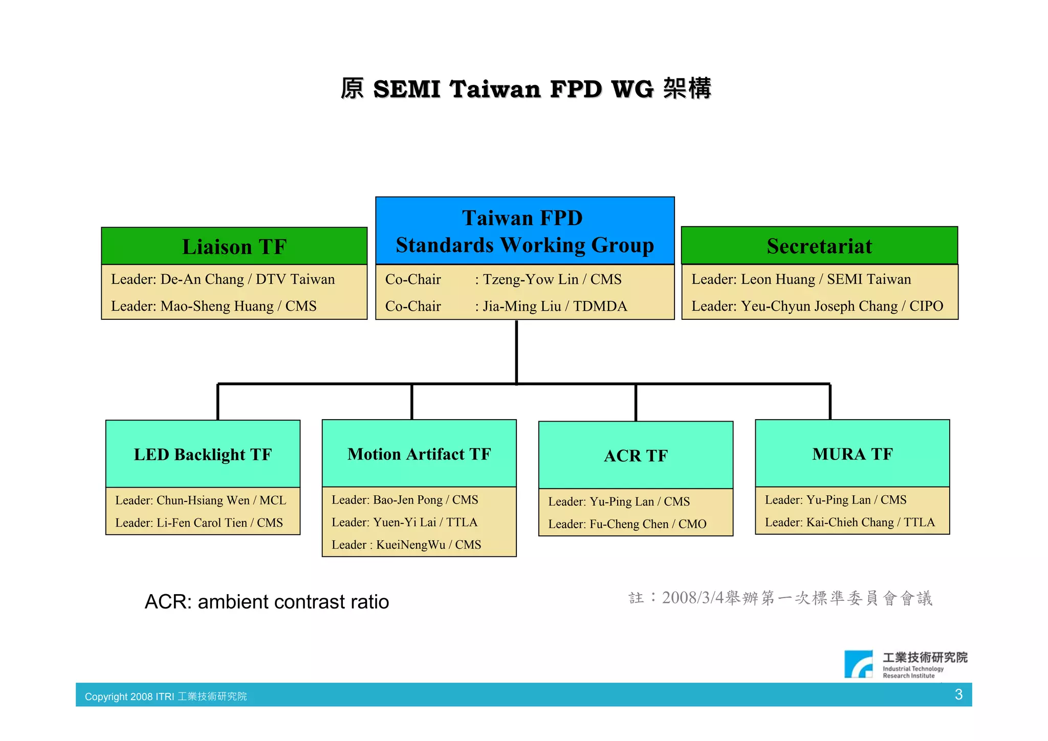 Itri cms fpd_project_intro_bjp090109 | PDF