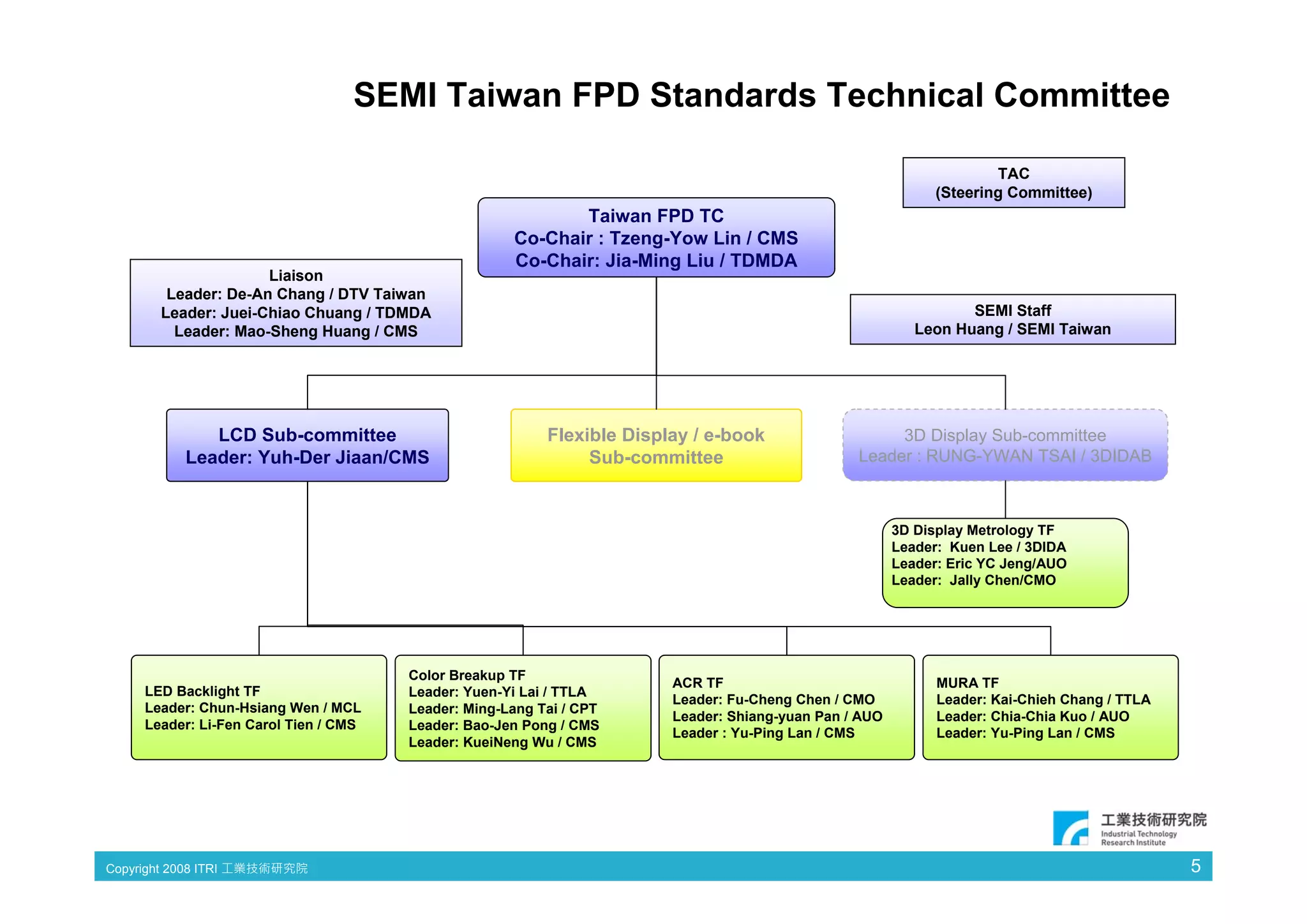 Itri cms fpd_project_intro_bjp090109 | PDF