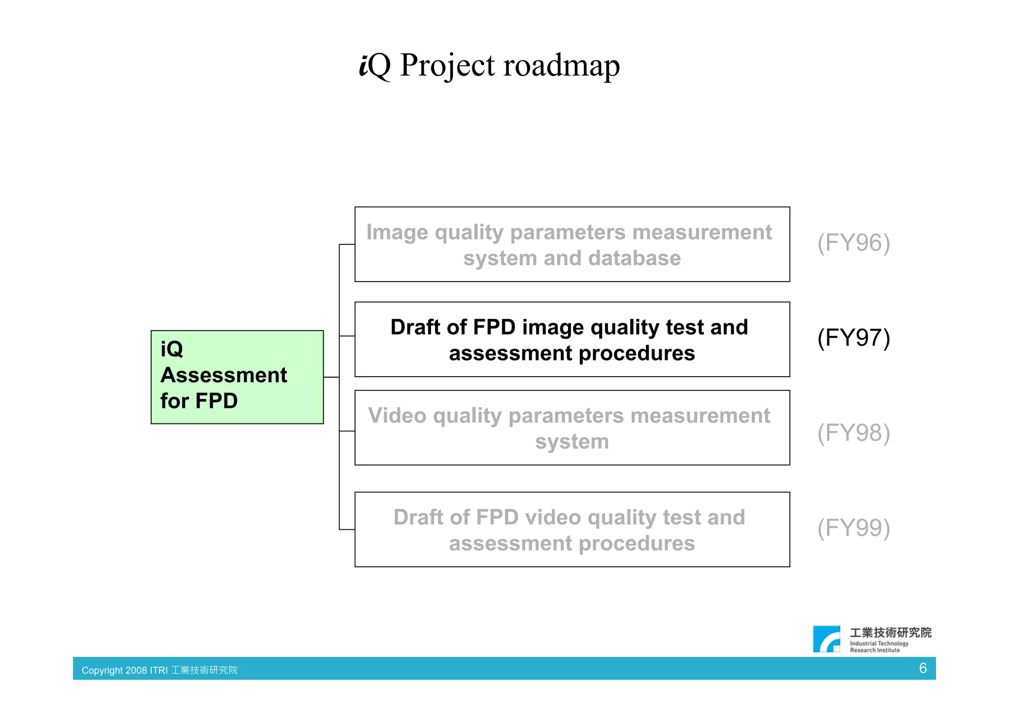 Itri cms fpd_project_intro_bjp090109 | PDF