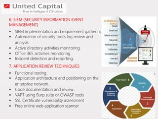 An Overview of IT Risk and Control | PPT