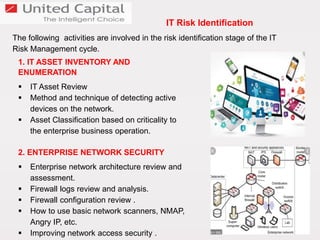 An Overview of IT Risk and Control | PPT