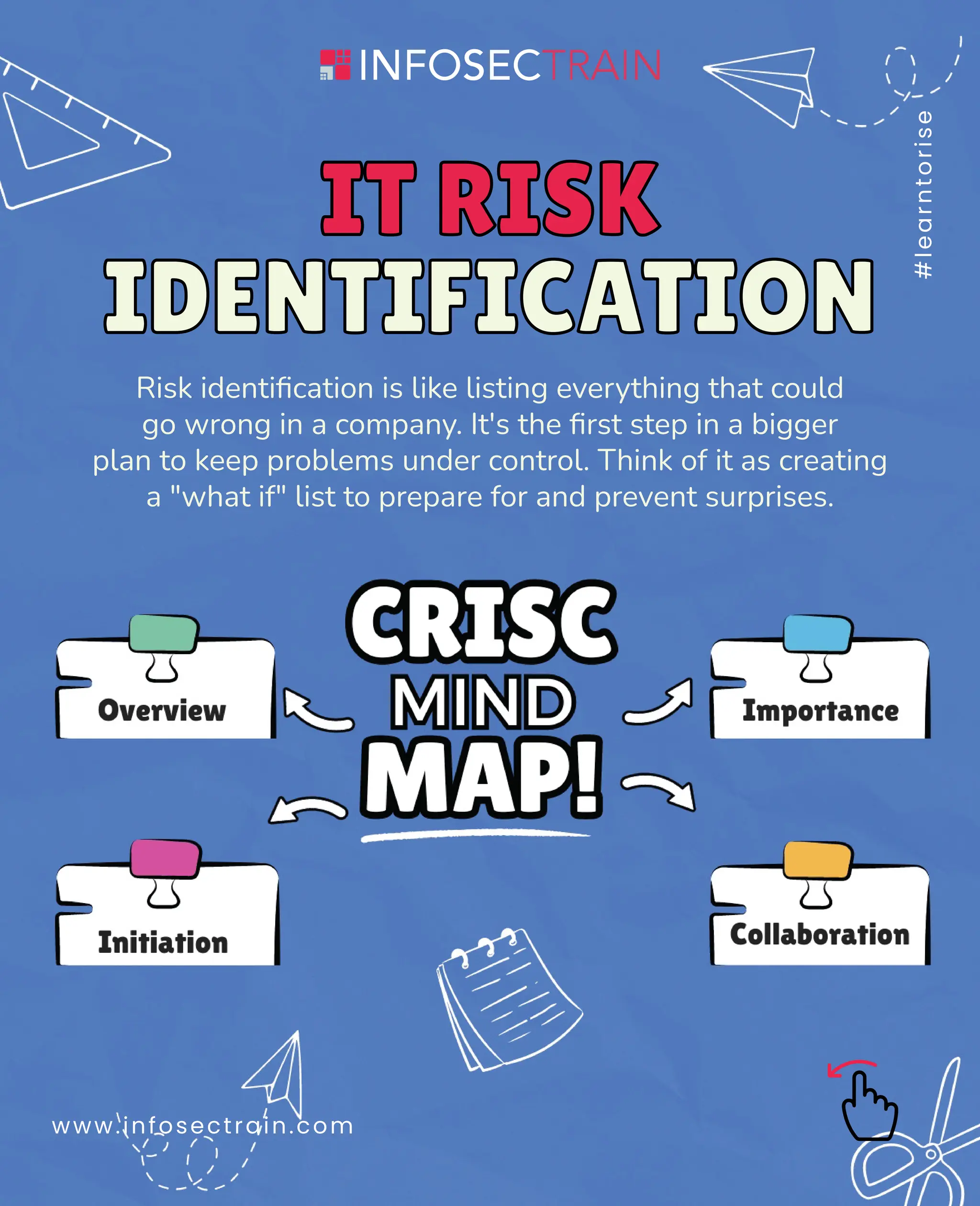 IT_ Risk_ Identification_ CRISC_ Mind_ Map | PDF