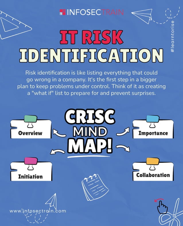 Explore IT Risk Identification Mind Maps. | PDF