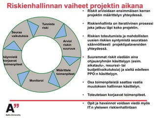 Riskienhallinnan koulutus "public" | PDF