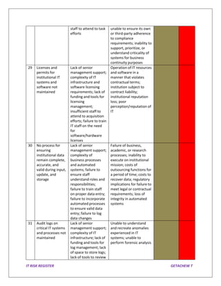 Sample IT RISK REGISTER for Education Purpose | PDF