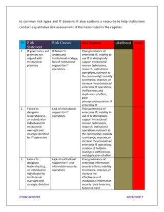 Sample IT RISK REGISTER for Education Purpose | PDF